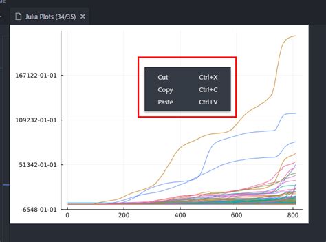plot panel copy cut doesn t work vs code julia programming language