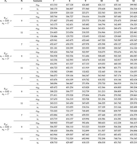 Rmse Of Estimated Position And Aou With Different Scenarios Versus