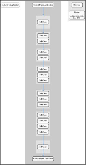 Classification Of Tomato Fruit Using Yolov5 And Convolutional Neural Network Models