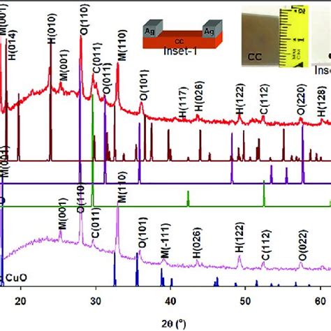 The X Ray Diffraction Patterns For The Stacked Layers For The Thermally Download Scientific