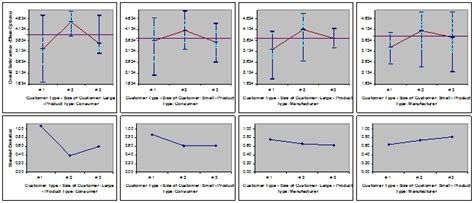Multi Vari Chart Excel Template A Visual Reference Of Charts Chart