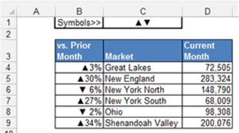 Use Symbols To Enhance Reporting In Excel Dummies