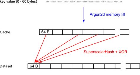 randomx doc specs md at master · tevador randomx · github