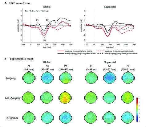Event Related Potential Waveforms And Topographic Maps Illustrating