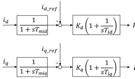 Inverter Internal Loop Control Link Block Diagram The Pq Decoupling