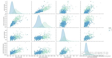 【python画图变量相关性heatmap、pairplot】python相关性分析图 Csdn博客