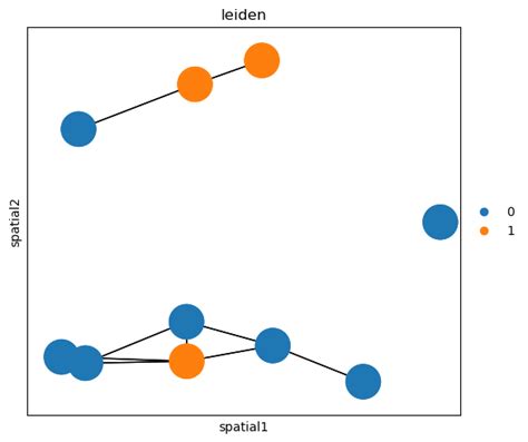 Import Spatial Data In Anndata And Squidpy — Squidpy Documentation