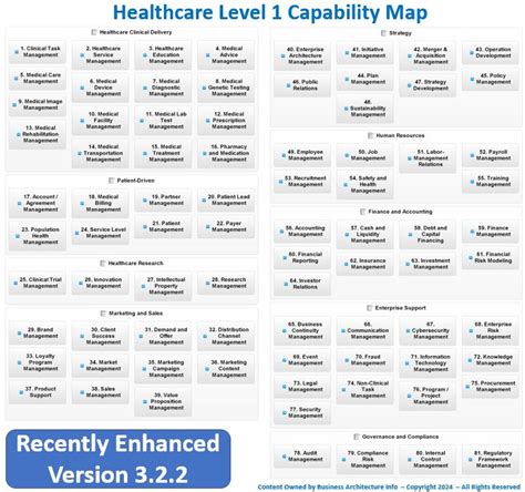 Business Architecture Info On Linkedin Healthcare Enteprise