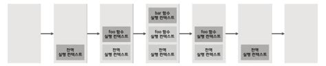 실행 컨텍스트 실행 컨텍스트