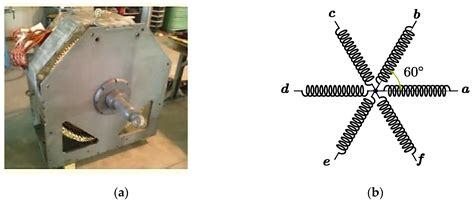 Energies Free Full Text Experimental Comparison Of Robust Control