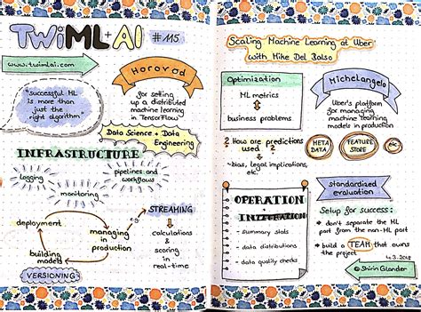 Sketchnotes From Twimlandai 115 Scaling Machine Learning At Uber With Mike Del Balso R Bloggers