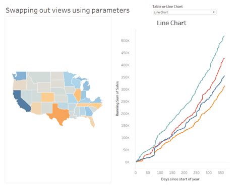 Tableau Tip Swapping Entire Views Using A Parameter The Data School