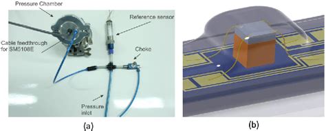 Figure 11 From An Implantable Phase Locked Loop Mems Based Readout