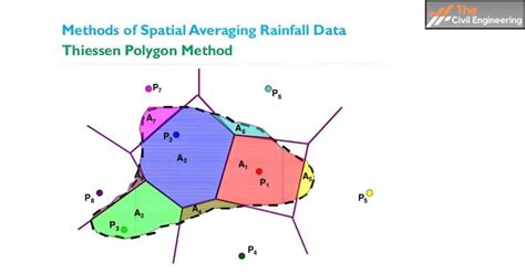 thiessen polygon method procedure numerical and solutions