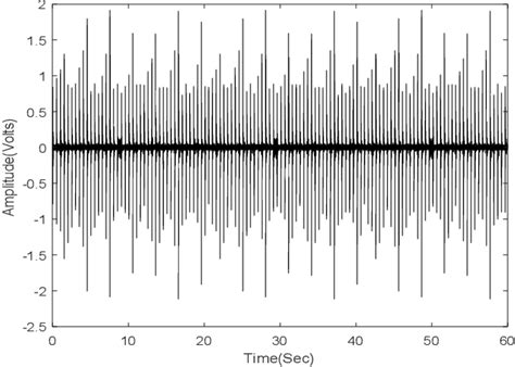 Figure 1 From Inductive Telemetry For Passive Acoustic Monitoring In