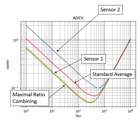 Excel Replacing Last Four Digits In A Set Of Numbers That Are Separated By Dashes Stack Overflow