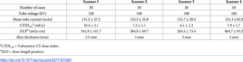 Acquisition Parameters Of Ct Scans Download Scientific Diagram