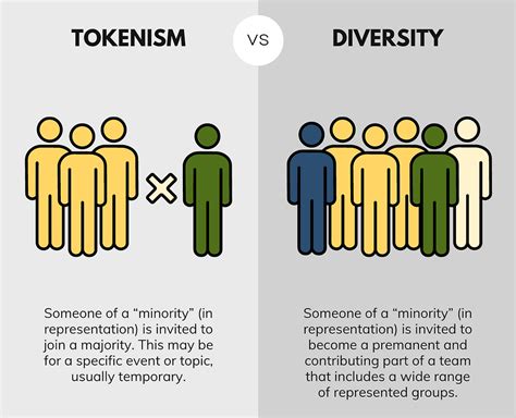 Moving Beyond Tokenism During The Hiring Process Moving Beyond Tokenism During The Hiring Process