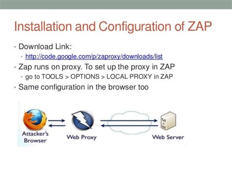 The Owasp Zed Attack Proxy