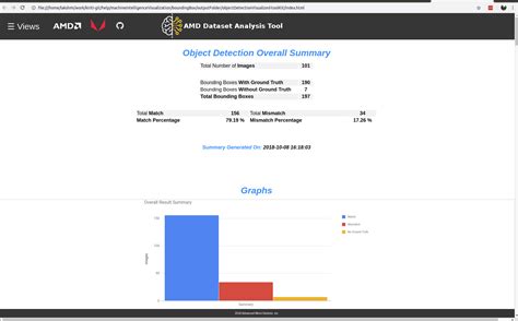 Mivisionx Toolkit Documentation — Mivisionx 320 Documentation