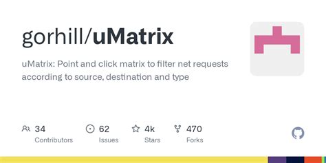 rules syntax · gorhill umatrix wiki · github