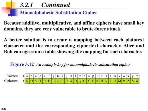 Traditional Symmetric Key Ciphers Ppt Download