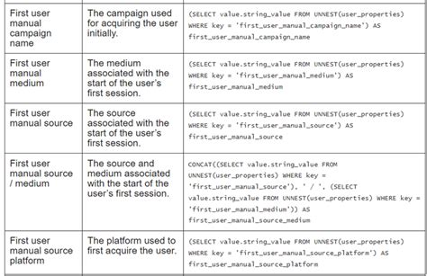 Ga4 To Bigquery Mapping Tutorial Optimize Smart
