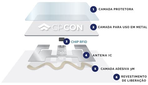 Chip Rfid O Que é E Como Funciona Cpcon 2025
