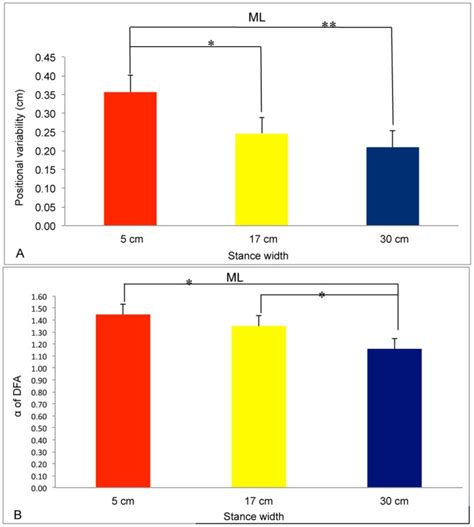 A Positional Variability Of The Cop B Self Similarity Of Cop