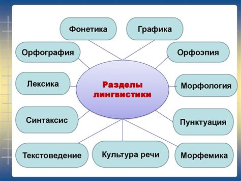 Лингвистика наука о языке 5 класс Online Presentation