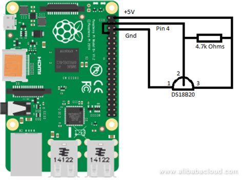 temperature monitoring with raspberry pi and alibaba cloud iot platform