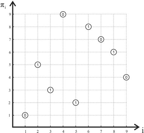 An Array Of 9 Colored Balls For πcdocumentclass 12pt Minimal