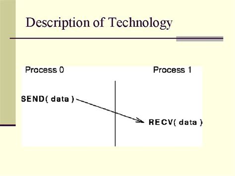 Mpi Messagepassing Interface Presented By Joe Schmitz Network