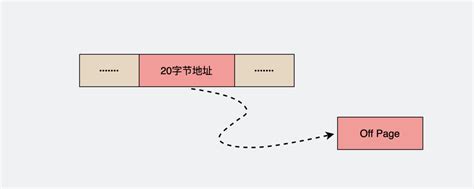 面试官：说一说mysql的varchar字段最大长度？mysql Varchar最大长度 Csdn博客