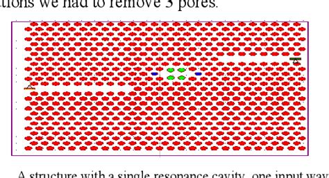 Figure 3 From Design Of Photonic Crystal Demultiplexer For Optical Communication Application