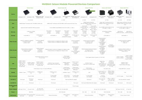 Wiki Documents Docs Edge Nvidia Jetson Recomputer Jetson Series Recomputer J Recomputer Jetson