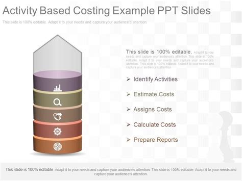 Activity Based Costing Example Ppt Slides