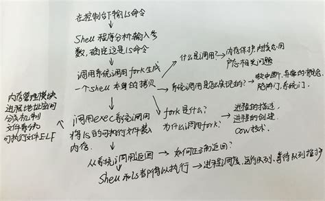 linux进程调度与切换解析 csdn博客