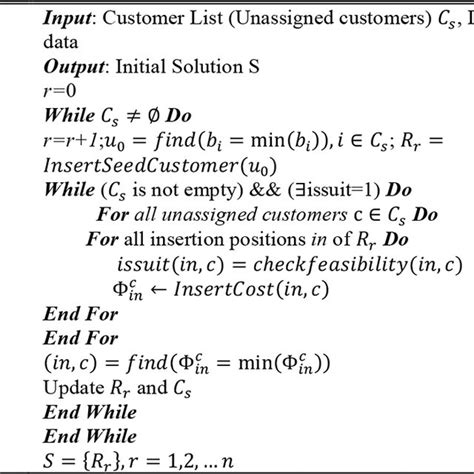 Algorithm 1 Hybrid Evolutionary Algorithm Download Scientific Diagram
