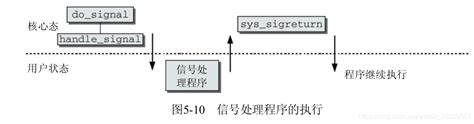 Linux内核信号处理机制 Dosignal函数讲解 适用mips架构do Signal Csdn博客 Linux内核信号处理机制 Dosignal函数讲解 适用mips架构do Signal Csdn博客