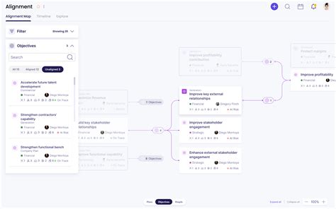 Alignment Relationships