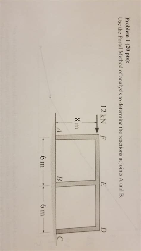 Solved Problem 1 20 Pts Use The Portal Method Of Analysis Chegg Com