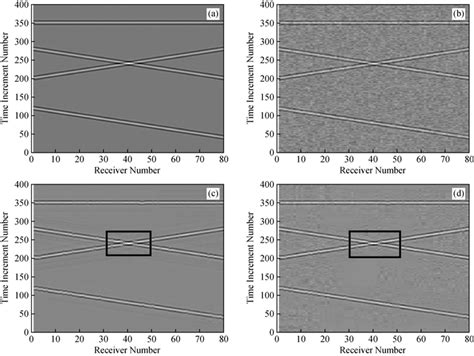Research Progress On Denoising Methods And Applications Of Distributed Acoustic Sensing Data