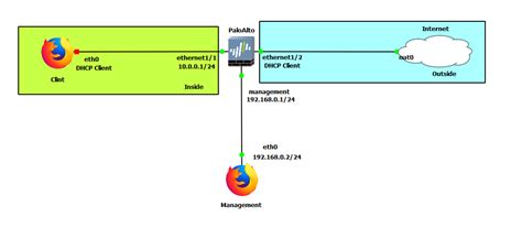 1 2 dora the dhcp provider palo alto firewall
