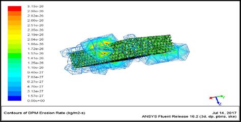 Erosion Rates Computed With Discrete Phase Model In Ansys Fluent [color Download Scientific
