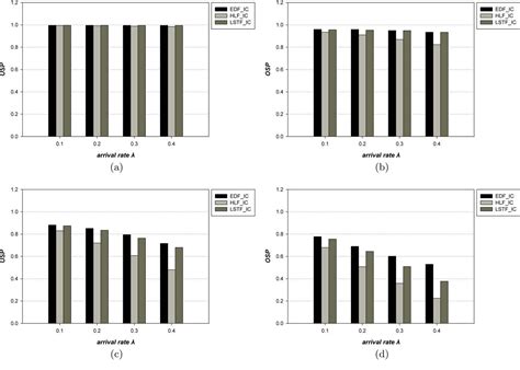 figure 4 from scheduling multiple task graphs with end to end deadlines