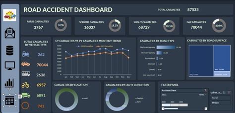 aditya tiwari on linkedin roadsafety dataanalytics exceldashboard