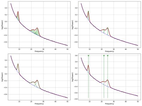 Plot Power Spectrum Models Fooof Documentation