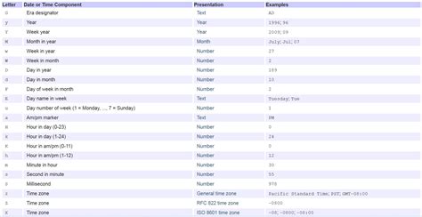 Java Why Wont My Simpledateformat Convert Correctly