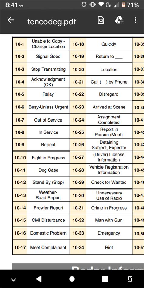 List Of Police Codes List Of Police Codes